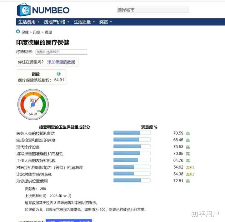 如何申请印度理工学院（德里）？印度留学一年花销如何？ - 知乎