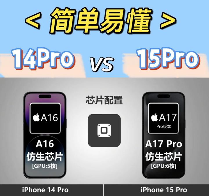 目前用的是iPhone11 ，是该换iPhone15pro还是14pro还是继续等16？ - 知乎