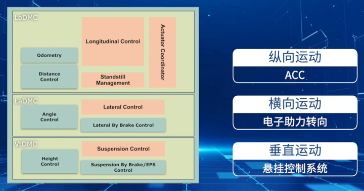 ADAS到底是啥？ - 知乎