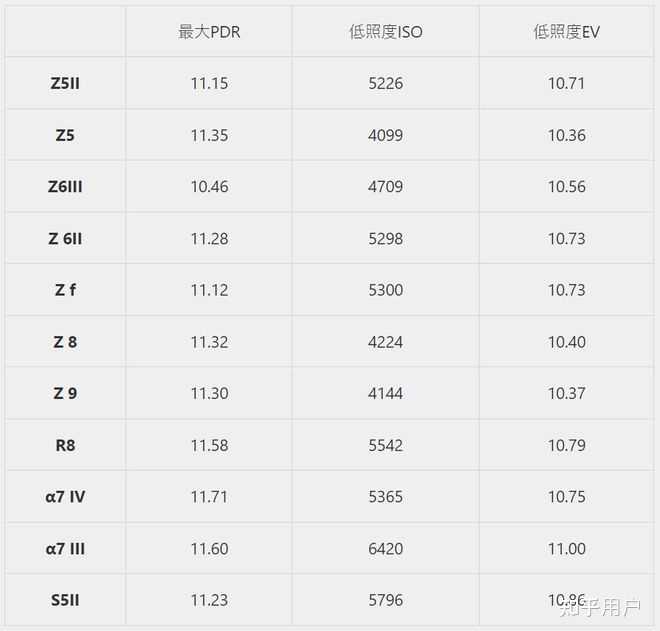 z52和s52对比? - 知乎