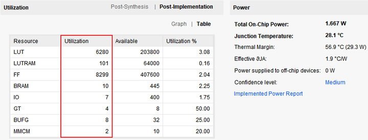 DSP和FPGA之间的SRIO通信，采用SWRITE事务，在FPGA之中SRIO的初始化流程是如何？ - 知乎