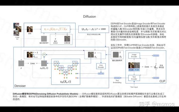 怎么理解今年 CV 比较火的扩散模型（DDPM）？ - 知乎