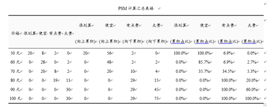 什么是PSM模型？ - 知乎