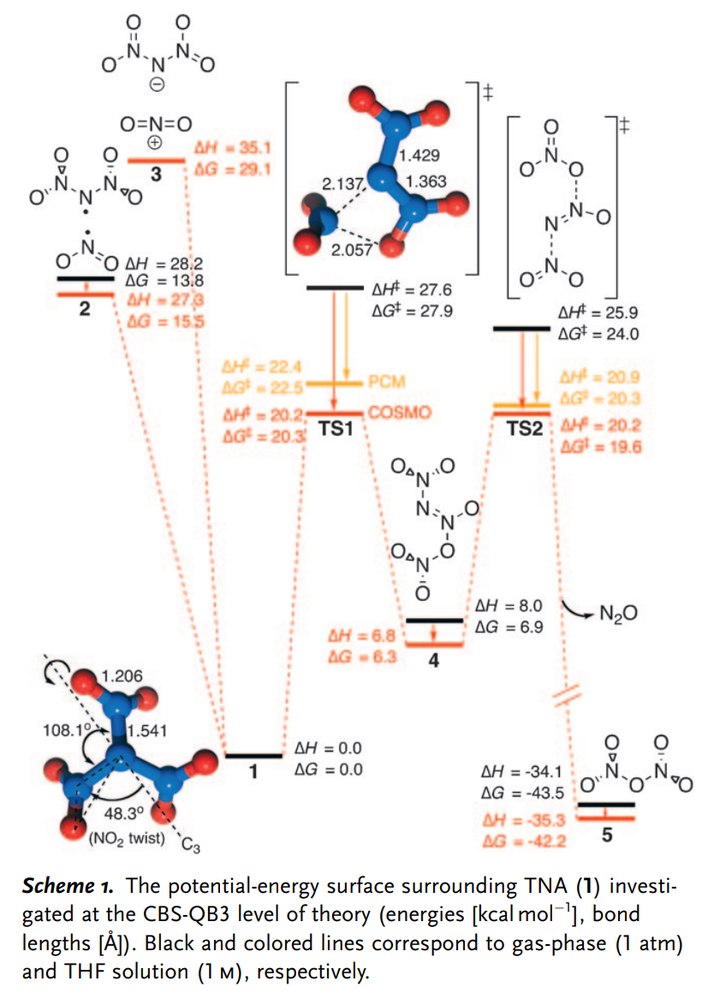 从理论上分析，三硝基胺[N(NO2)3]中心的氮原子应采取哪种杂化方式？ - 知乎