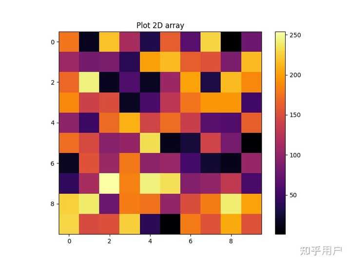 Matplotlib 中二维数组的色图怎么做？ - 知乎