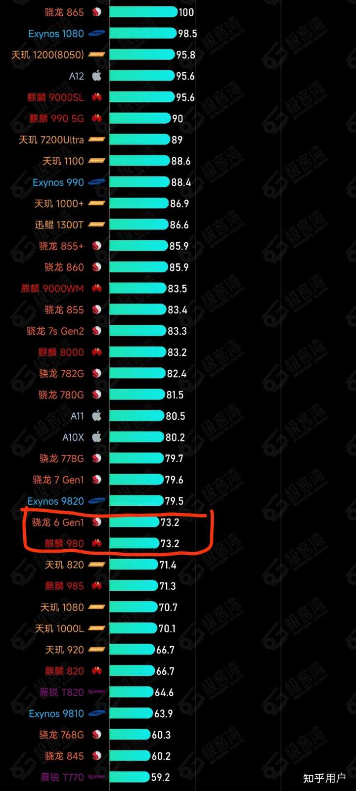 华为畅享 70X 首发搭载麒麟8000A芯片，其性能方面的表现如何呢？ - 知乎