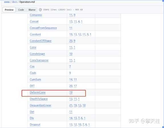 Pytorch模型为什么要用tensorrt、onnx等工具部署，直接写成c的不可以吗？ - 知乎