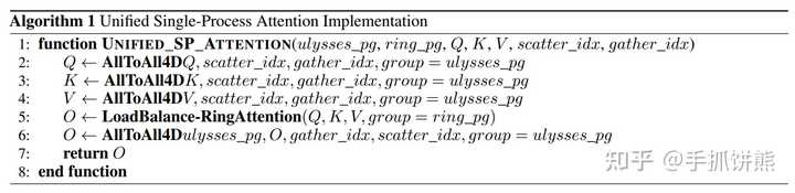 Megatron-LM 中 Context Parallel 的工作原理是什么？ - 知乎