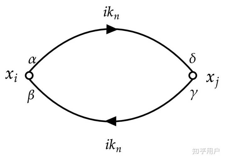 什么是量子磁性中的 RKKY 相互作用？ - 知乎