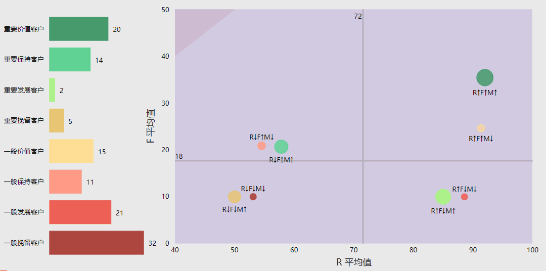 有哪些值得推荐的简单易用的RFM模型？ - 知乎