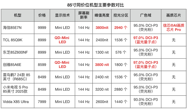 TCL Q9K是什么水平? - 知乎