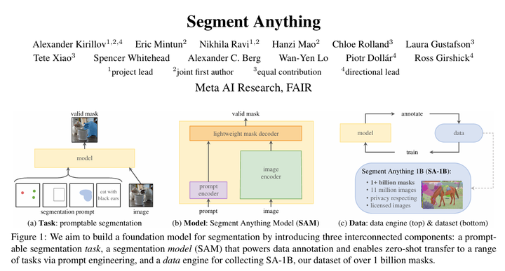 segment anything的everything功能如何实现？ - 知乎