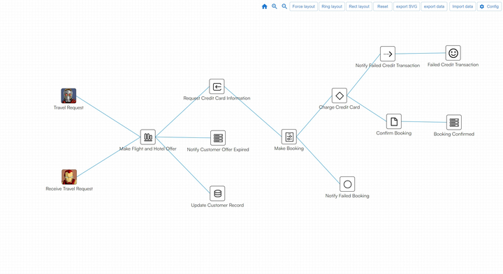 javascript 有没有开源的组件来画拓扑图的？ - 知乎