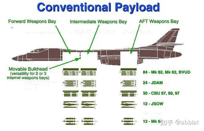 如果把MGM-134A“侏儒”导弹改成空射版本，那么能挂载在哪些现役作战飞机上？ - 知乎