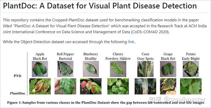 农业领域的数据集在哪里可以下载？ - 知乎