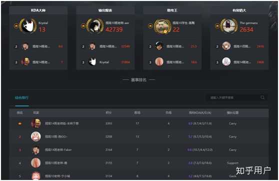 VPGAME平台现在运营的状况如何？ - 知乎