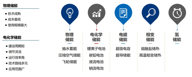 请问，1GWh锂电池储能需要多少投资? - 知乎