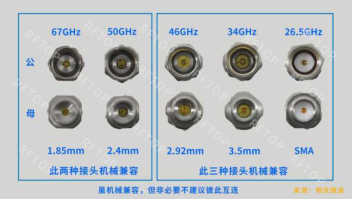 如何区别2.92mm,3.5mm,SMA连接器? - 知乎