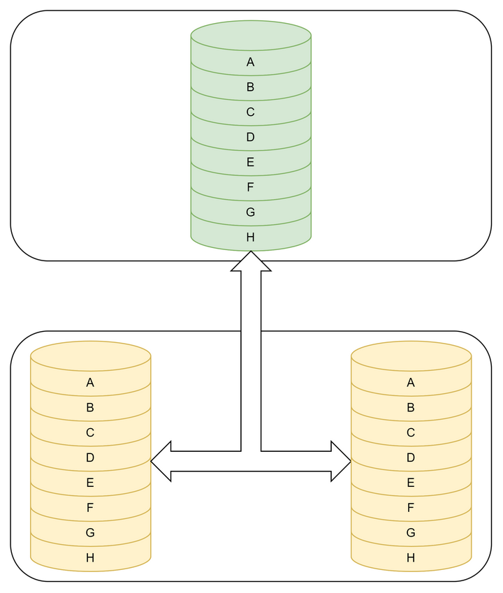 NAS RAID1 的硬盘可以直接拿一个出来在PC里读吗？ - 知乎