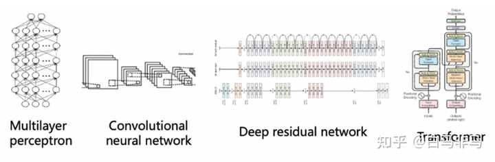 Pytorch的实际使用场景有哪些？ - 知乎