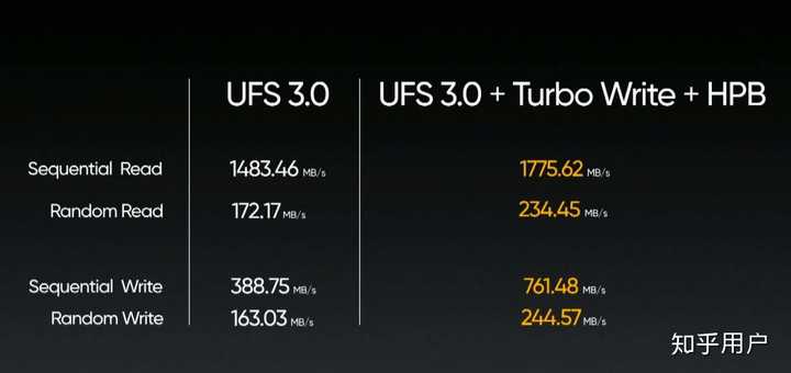新发布的ufs3.1标准对比ufs3.0有哪些提升？ - 知乎