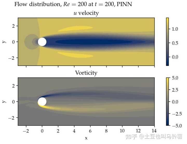 PINN还有研究的必要吗？ - 知乎