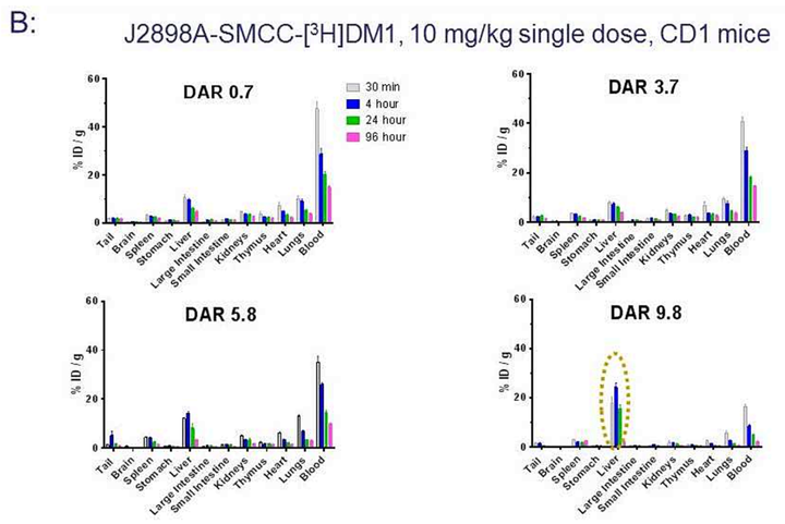 如何追踪ADC药物的体内特征？ - 知乎