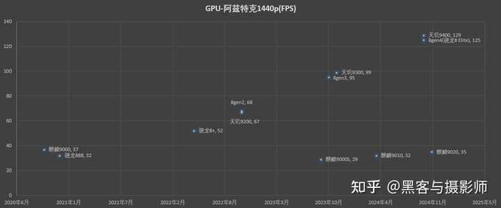 同为7nm工艺，麒麟9020性能远超麒麟980，这里面有哪些提升？ - 知乎