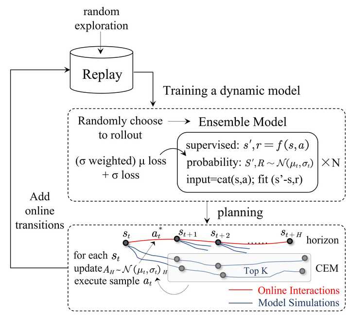 Model-based RL中有哪些经典的算法？ - 知乎