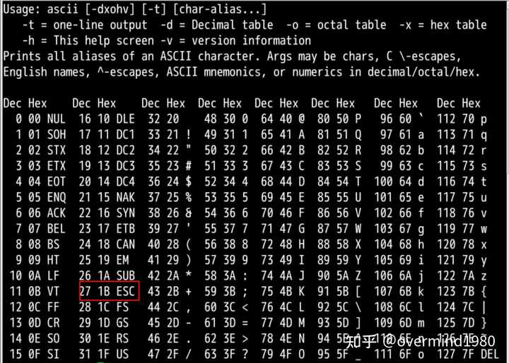 为什么 Escape（Esc）键如今没有承担关闭（退出）作用？ - 知乎