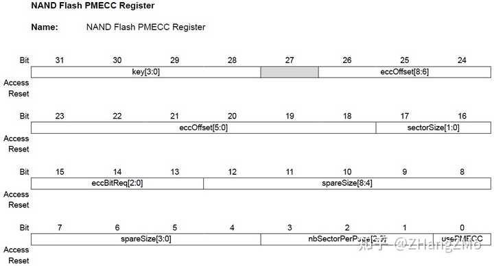 arm cortex-a cortex-r cortex-m的本质区别是什么，体系架构？指令集？ - 知乎