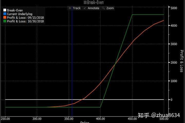 没有场内期权，可以用dynamic delta hedging对冲barrier option吗？ - 知乎
