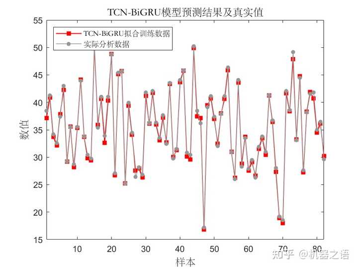 TCN(时间卷积网络）与CNN有啥区别？ - 知乎