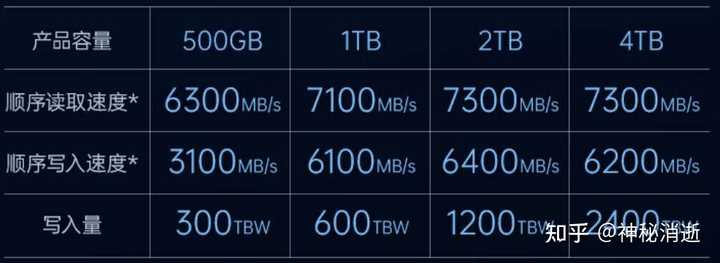 梵想s790e怎么样啊? - 知乎