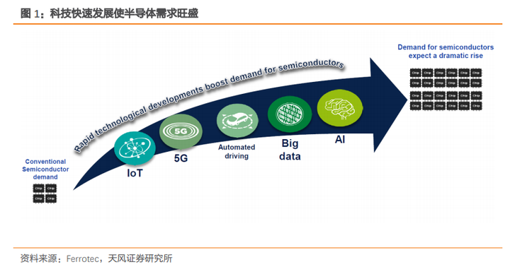 啥是HPC（High Performance Computing）高性能计算？ - 知乎
