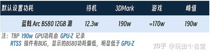 如何评价英特尔b580显卡？ - 知乎
