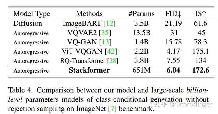 对于VQ-VAE，codebook的更新策略有哪些？ - 知乎