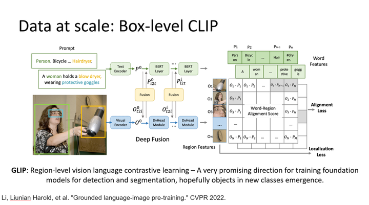 计算机视觉（cv）下哪个小方向目前更有发展前途？ - 知乎