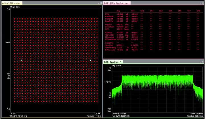 零中频接收机下变频到基带的两路IQ信号，如何测试其EVM? - 知乎
