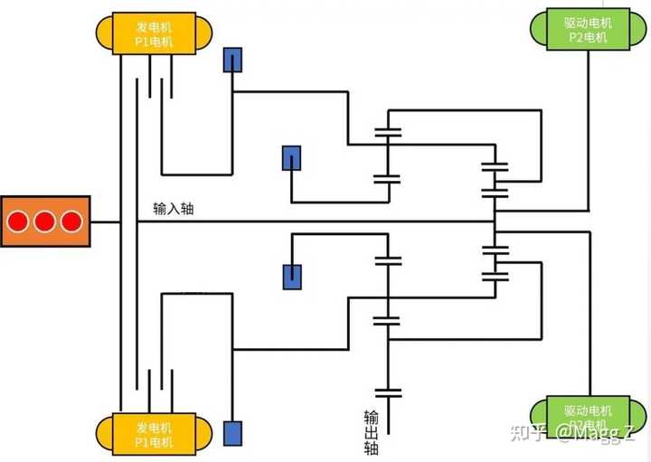 混动技术哪家强，是比亚迪dmi？长城柠檬DHT？吉利雷神HI.X？奇瑞鲲鹏cdm？还是两田的混动呢？ - 知乎