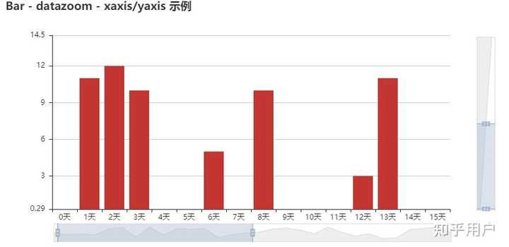 如何使用Python的Pyecharts制作漂亮的Bar 柱状、条形图？ - 知乎