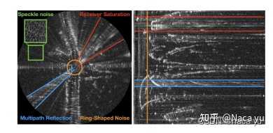 自动驾驶中，可行驶区域free space有什么论文可以参考？ - 知乎