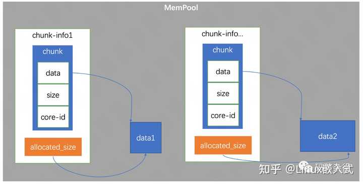 内存延迟对于性能有什么影响？ - 知乎