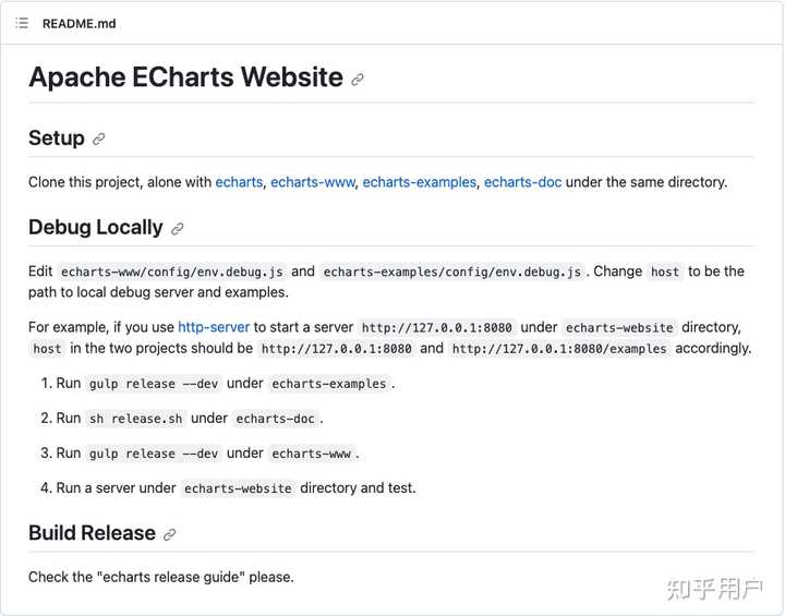 求问诸位大佬，Echarts官网是打不开了吗？ - 知乎