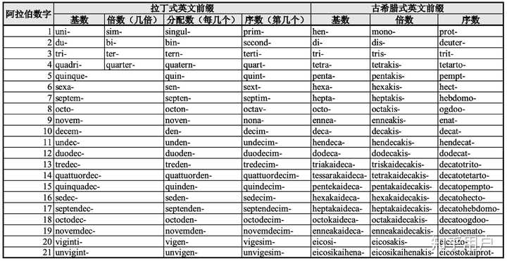 如何用英语告诉别人 WiFi 密码是 8 个 8？ - 知乎