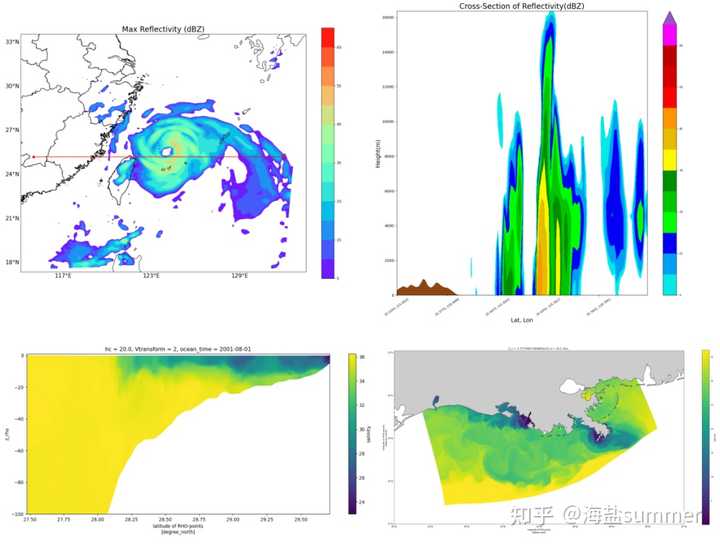 有没有人利用深度学习来预测气象站点观测数据？ - 知乎