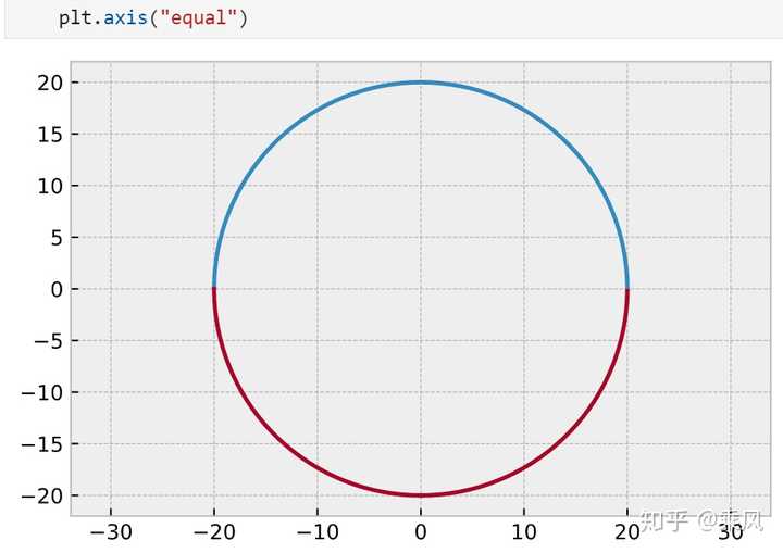 matplotlib matplotlib