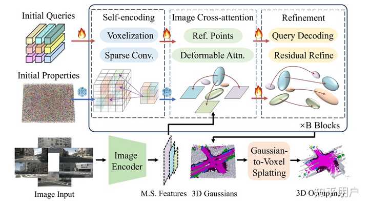 NeRF/3DGS based SLAM究竟有哪些实际的应用场景？ - 知乎