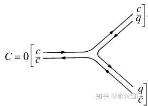 OZI 规则如何理解？ - 知乎
