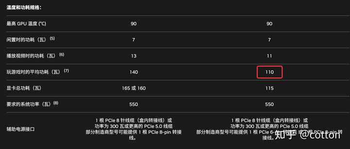 如何评价英伟达（nvidia）发布的 4060 及 4060ti ？ - 知乎